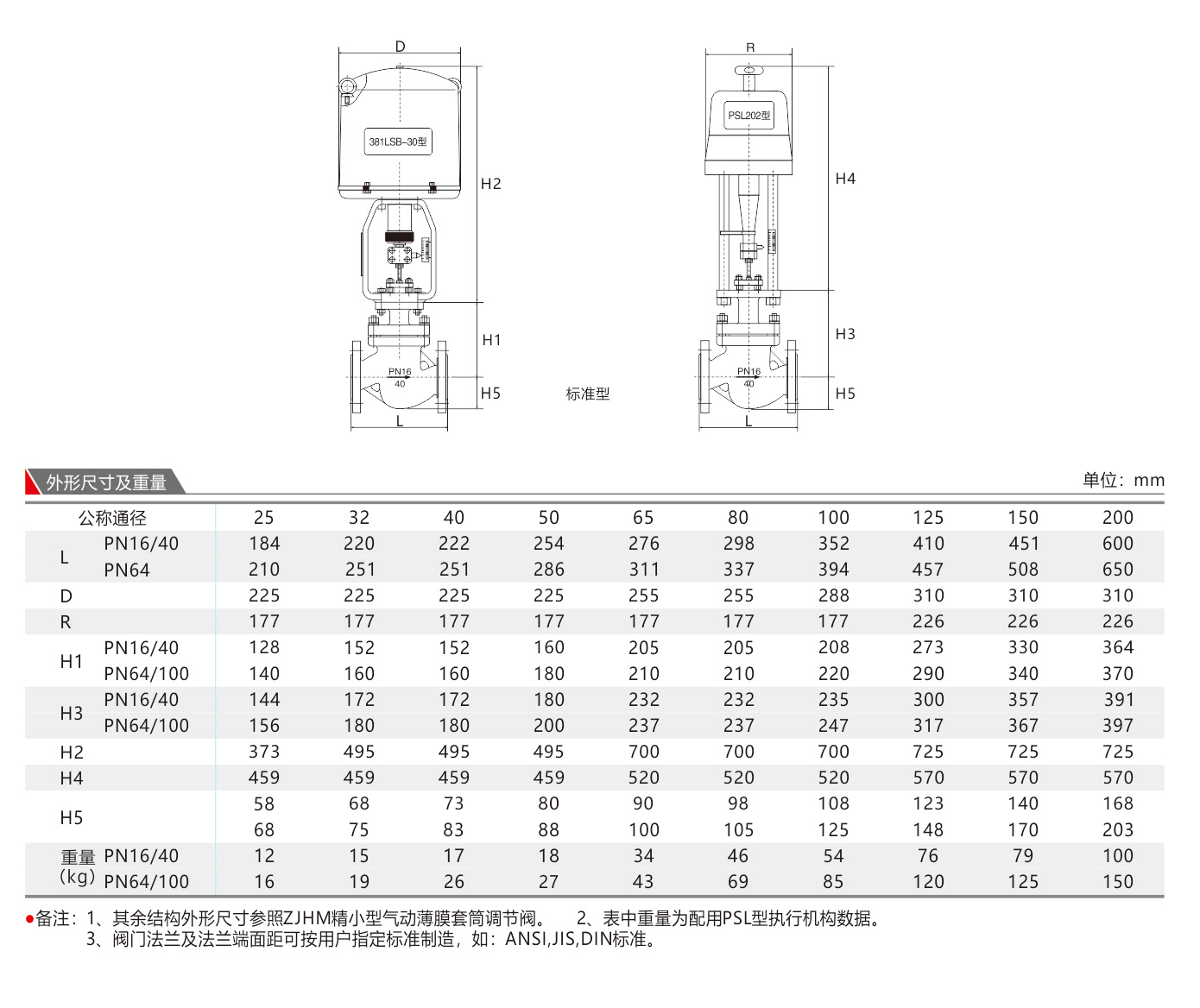 ZDLP / 电动套筒调节阀 - 套筒调节阀 - 气动电动调节阀门、球阀、蝶阀、信号电磁阀-上海巨良阀门